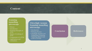 Scanning Tunneling Microscopy and UHV Scanning Tunneling Microscopy ...