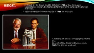 Scanning Tunnelling Microscope (STM).pdf