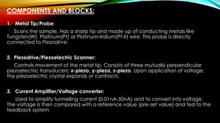 Scanning Tunnelling Microscope (STM).pdf