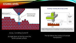 Scanning Tunnelling Microscope (STM).pdf