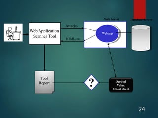 Scanning web vulnerabilities | PPT