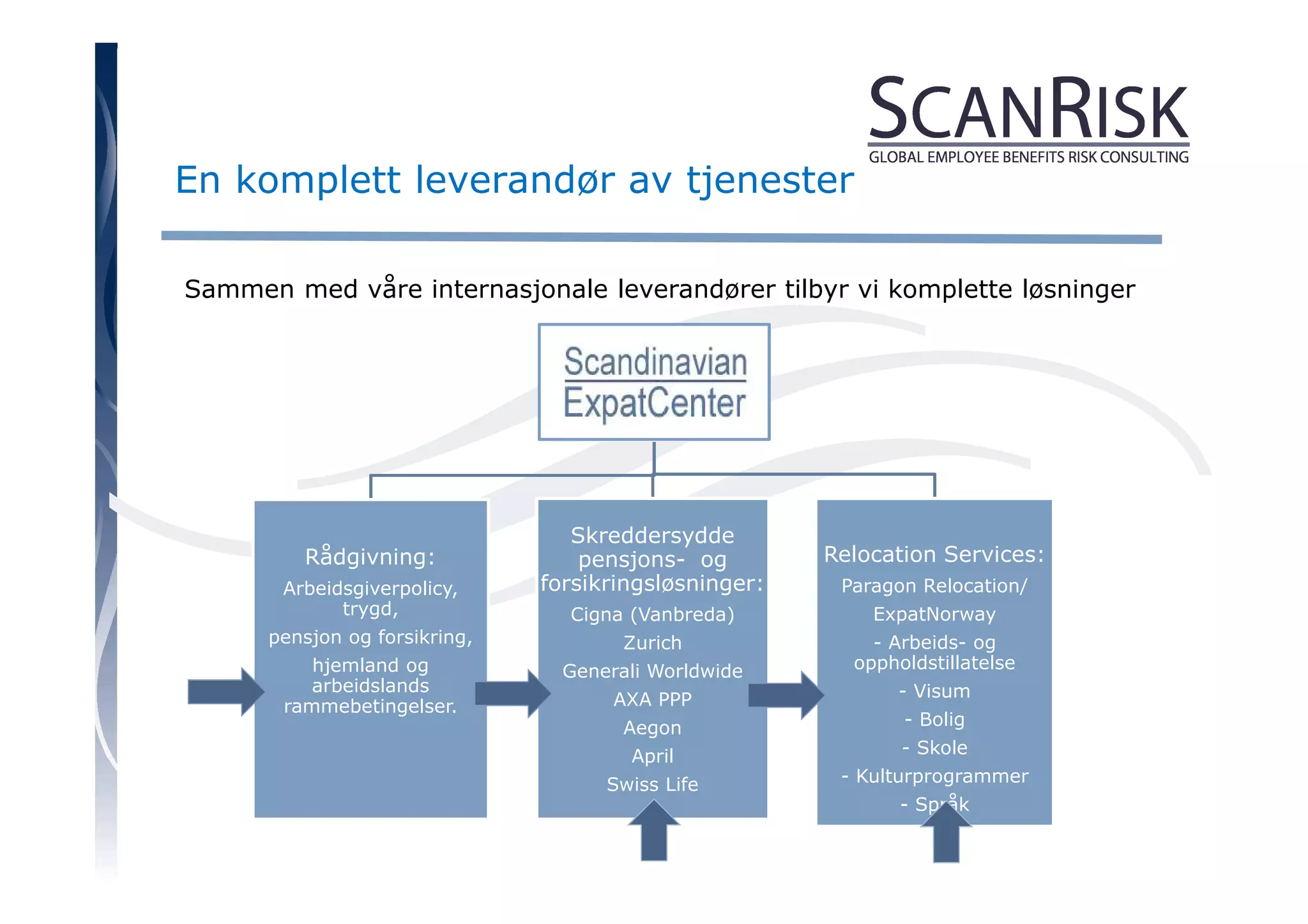 Scan risk expats og mobile ansatte | PPT