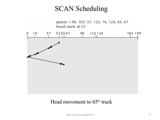 Scan scheduling 50 1 | PPT