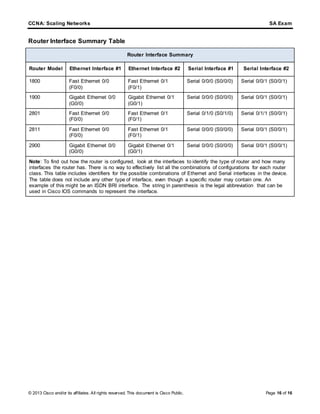Sca n skills assess ospf - student trng - exam | DOCX