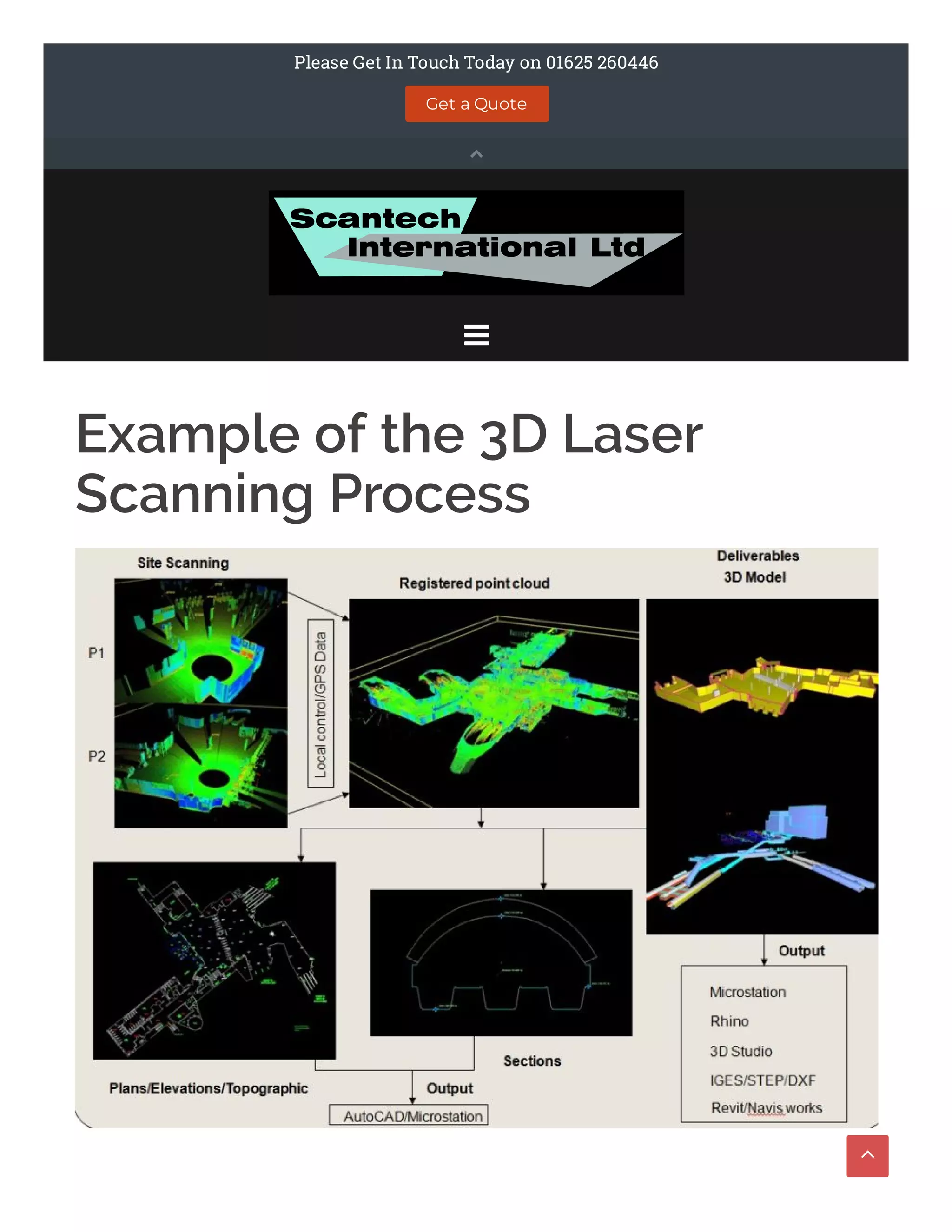 laser scanning surveying & 3d laser scanning services | PDF