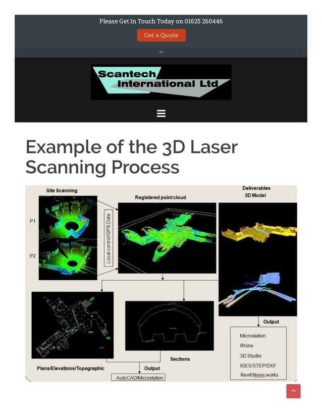 laser scanning surveying & 3d laser scanning services | PDF
