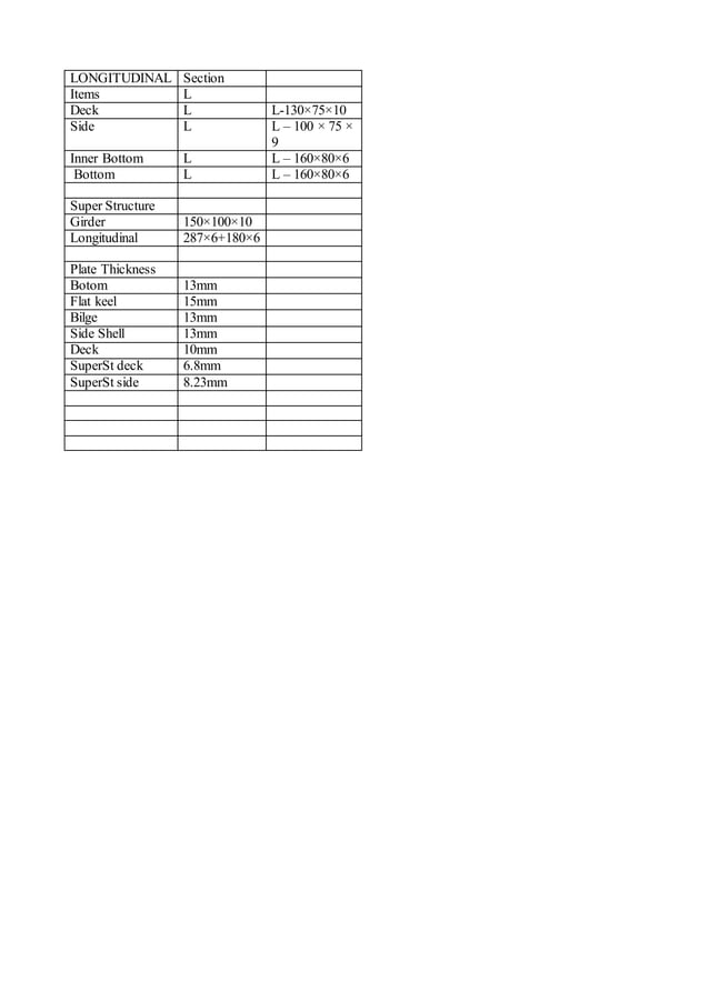 Scantling of Ship | DOCX