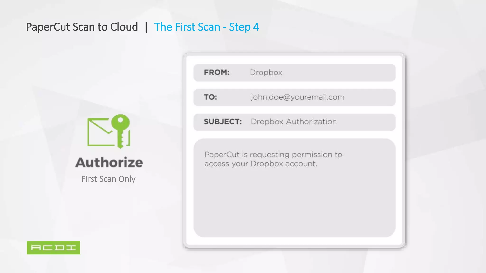 PaperCut Scan to Cloud Storage | PPTX