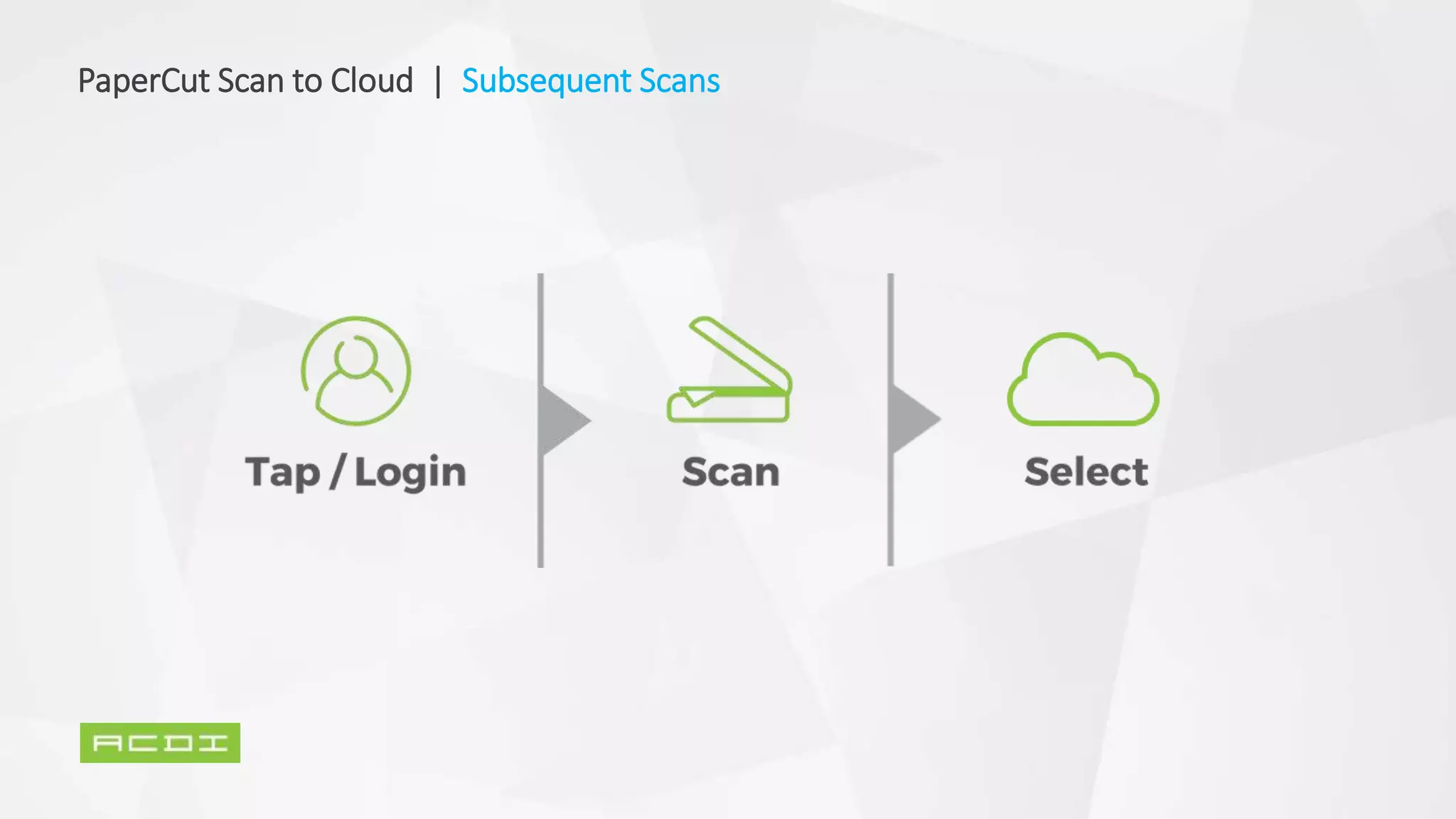PaperCut Scan to Cloud Storage | PPTX