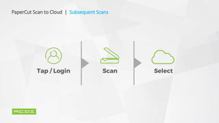 PaperCut Scan to Cloud Storage | PPTX