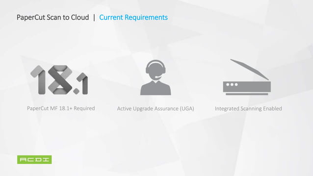 PaperCut Scan to Cloud Storage | PPT