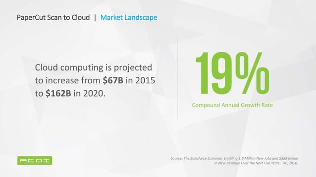 PaperCut Scan to Cloud Storage | PPT