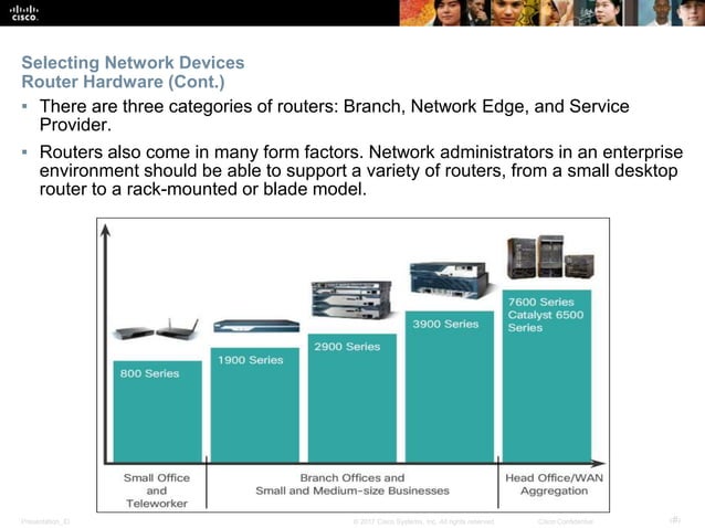 Ccna R And S Module 04 Scaling Networks Chapter 1 Ppt