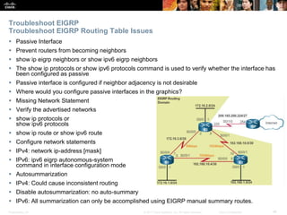 CCNA3 Verson6 Chapter7 | PPTX