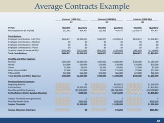DynCorp SCA Employees HRG | PPTX | Government Support and Welfare ...