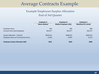 DynCorp SCA Employees HRG | PPTX | Government Support and Welfare ...