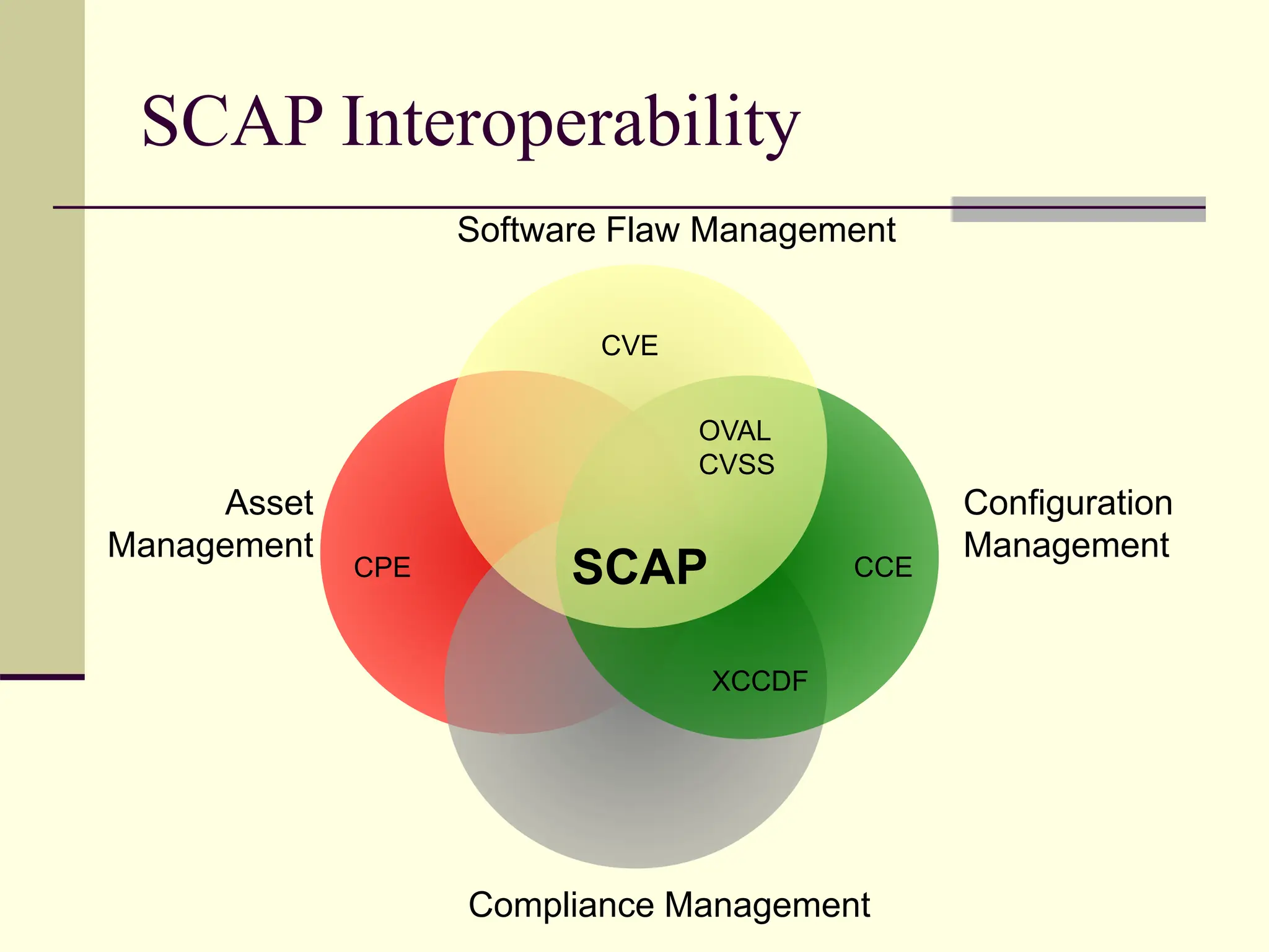 scap_compliance_program_briefing_v4.ppt