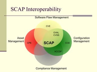 scap_compliance_program_briefing_v4.ppt