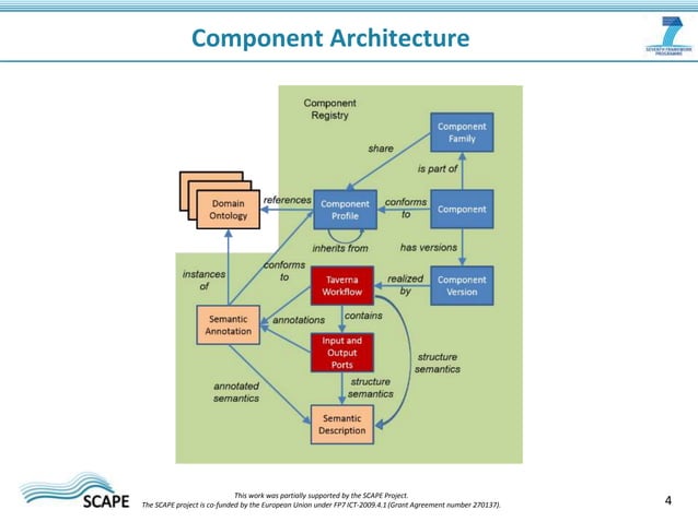 Taverna Components: The Basics | PPTX | Computing | Technology & Computing
