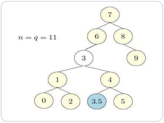 Scapegoat Tree | PPTX