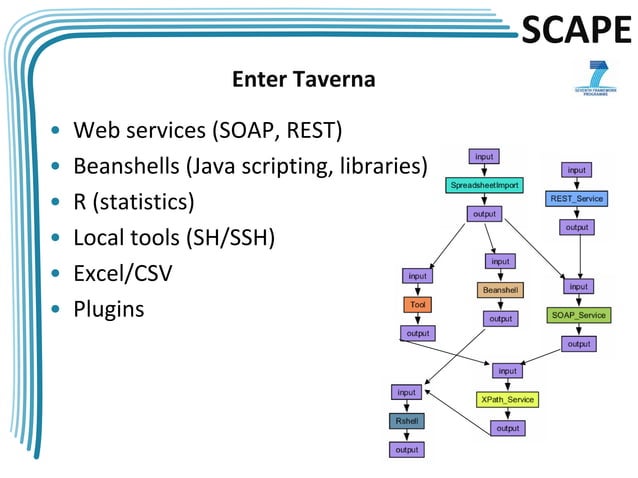 Preservation Workflows with Taverna | PPT