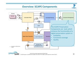 Scape project presentation - Scalable Preservation Environments | PPTX