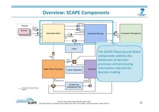 Scape project presentation - Scalable Preservation Environments | PPTX