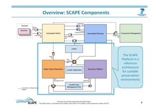 Scape project presentation - Scalable Preservation Environments | PPTX