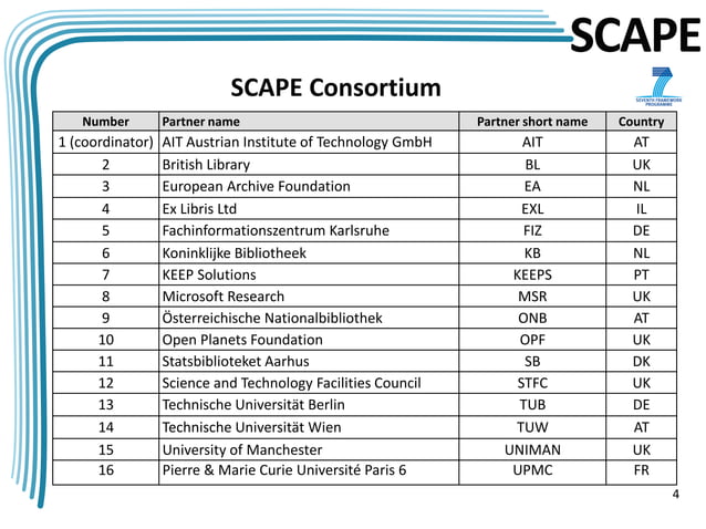 Presentation of SCAPE Project | PPT