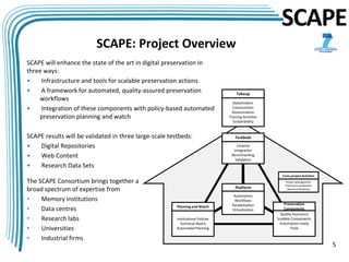 Presentation of SCAPE Project | PPT