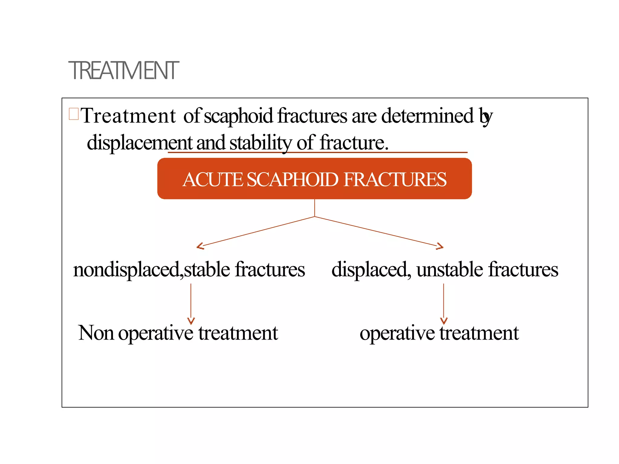 Scaphoid fracture and non union | PPTX