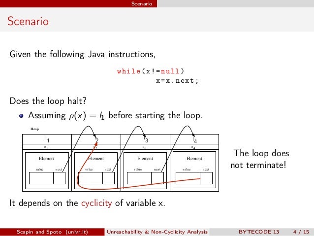 Bytecode'13 presentation