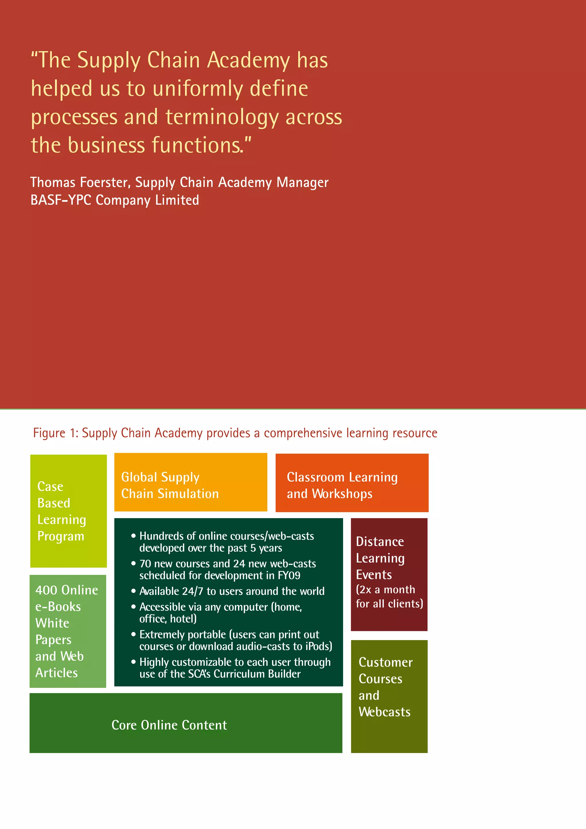 Supply Chain Academy Overview | PDF