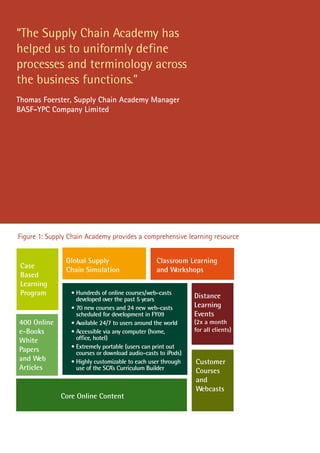 Supply Chain Academy Overview | PDF