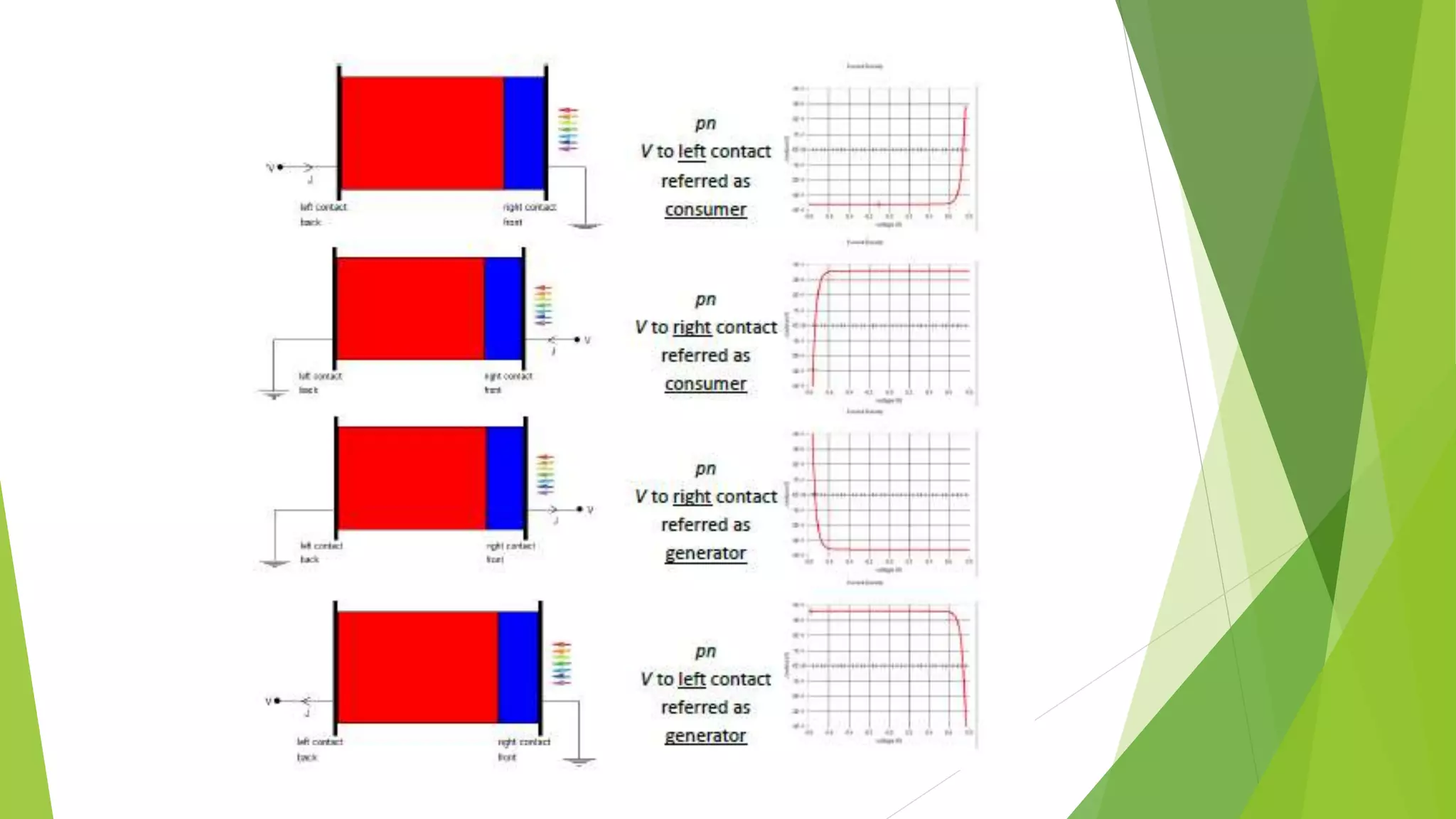 Solar Cell Modeling With Scaps 1 D Pptx