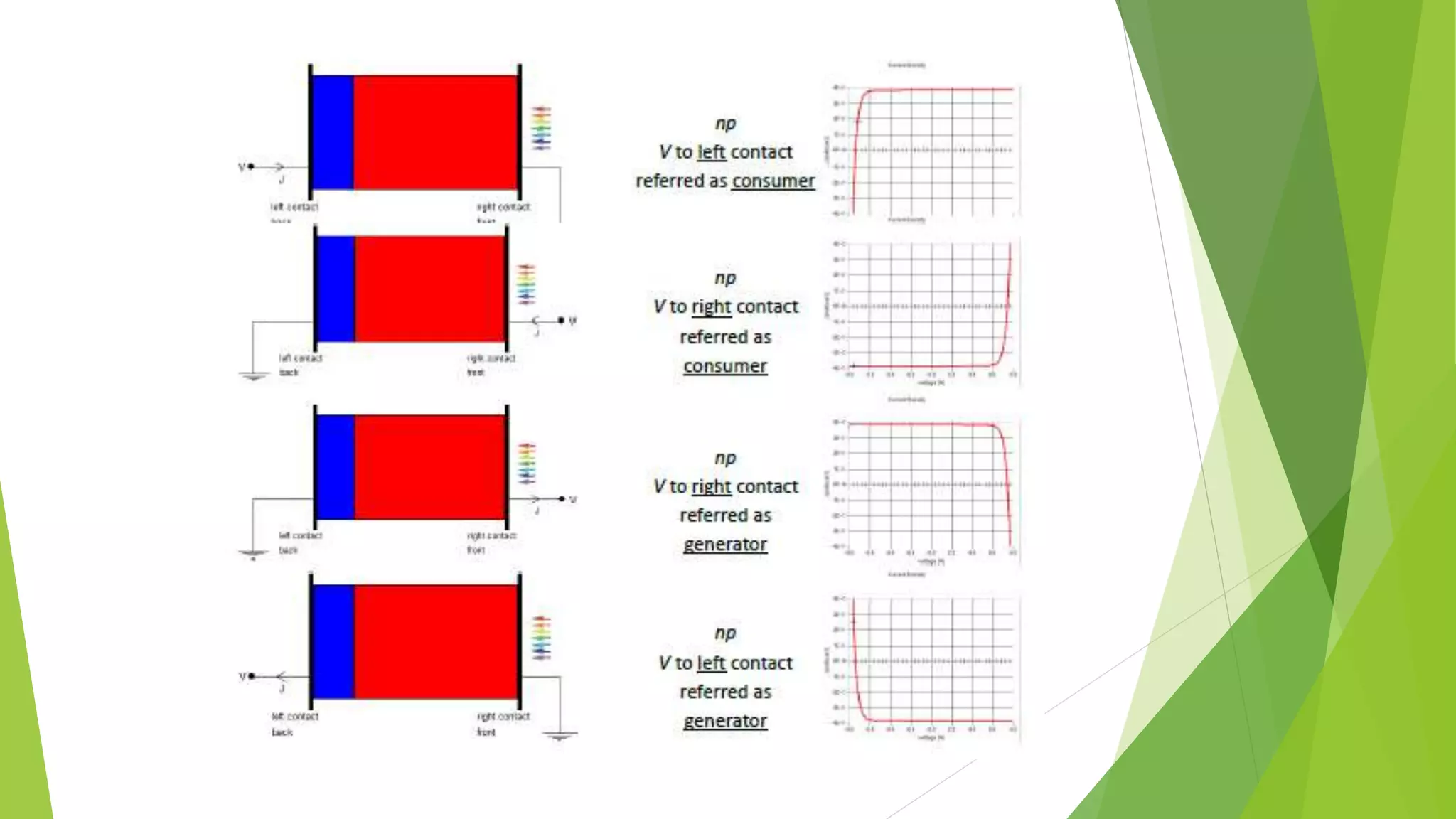 Solar cell Modeling with Scaps 1-D | PPTX