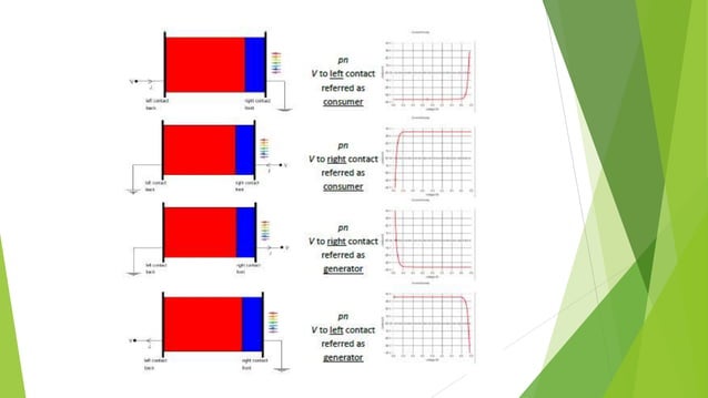 Solar cell Modeling with Scaps 1-D | PPTX