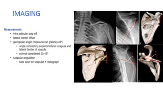 A review of Scapula Fractures with it's managment.pptx