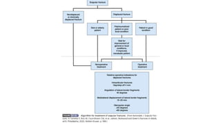 A review of Scapula Fractures with it's managment.pptx