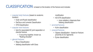 A review of Scapula Fractures with it's managment.pptx