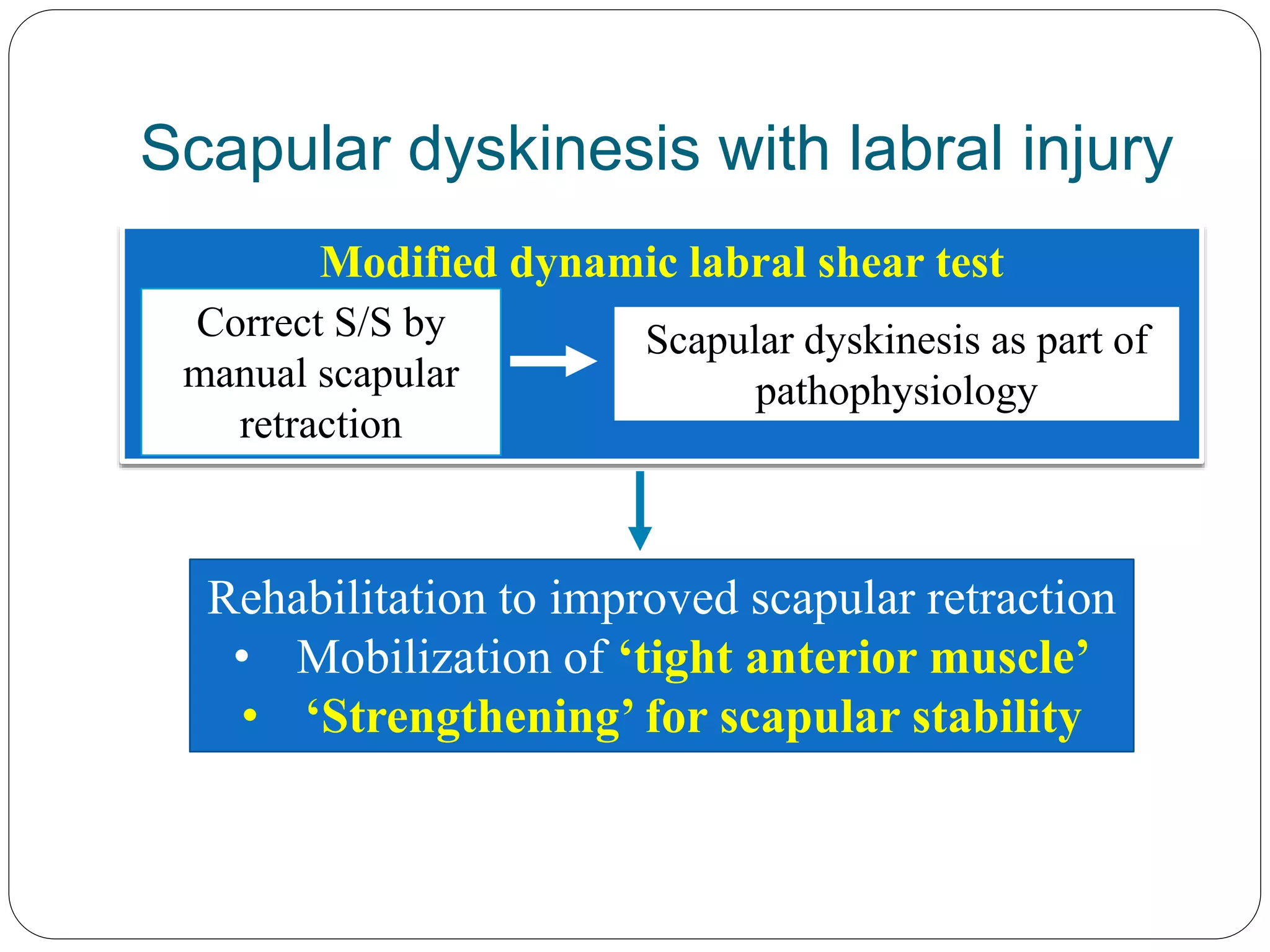 Scapular dyskinesis | PPTX