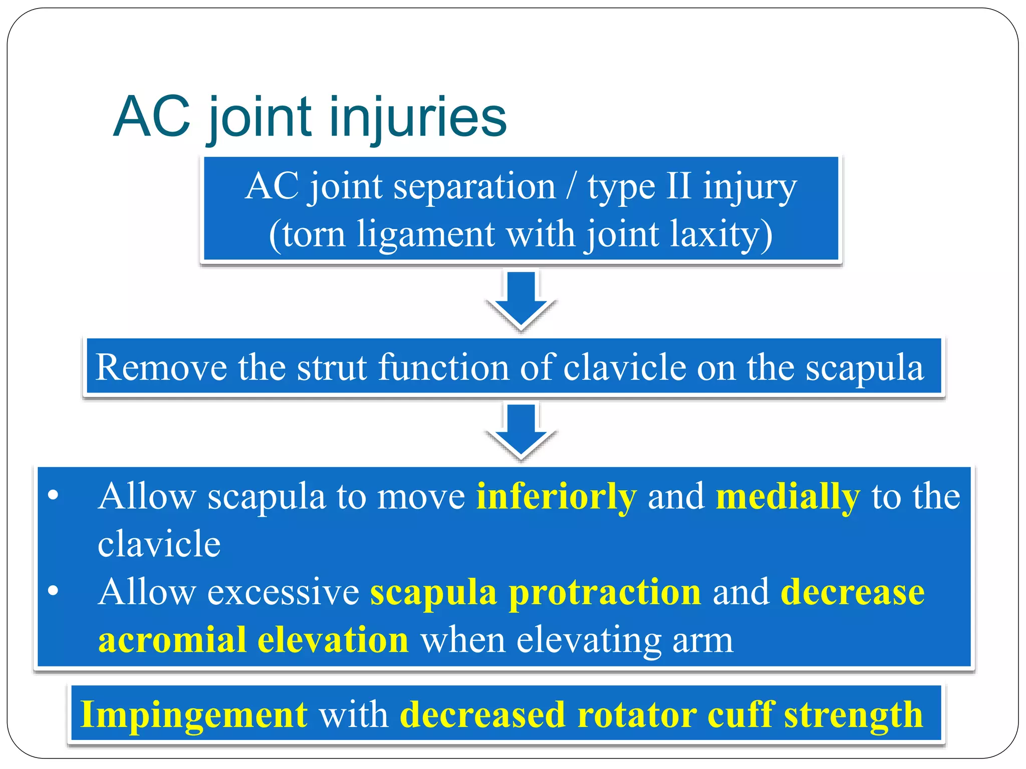 Scapular dyskinesis | PPTX
