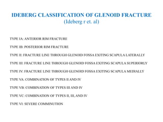 Scapula surgical approaches ppt | PPTX | Death, Injury, or Military ...