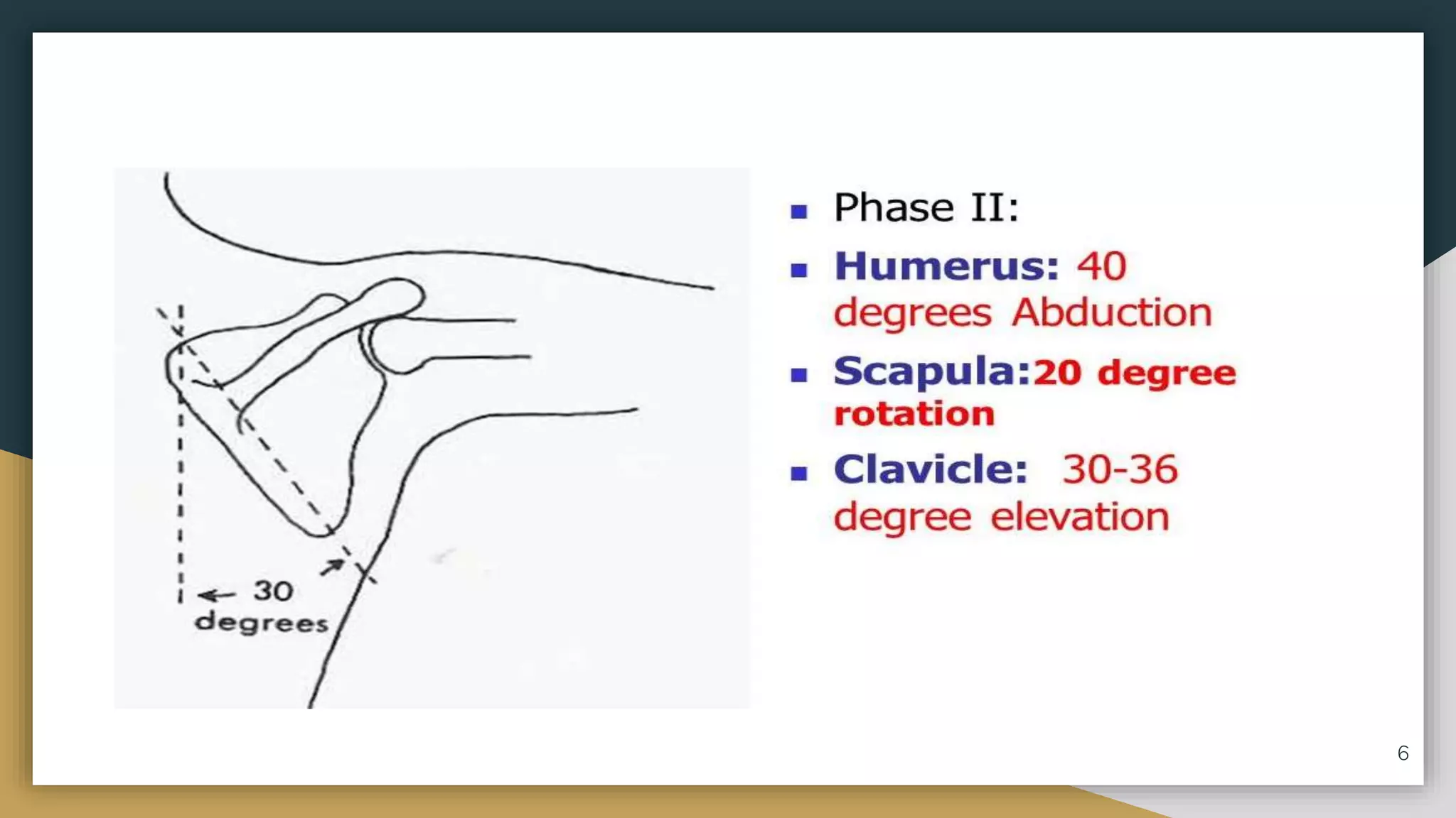 Scapulohumeral rhythm and exercises | PDF