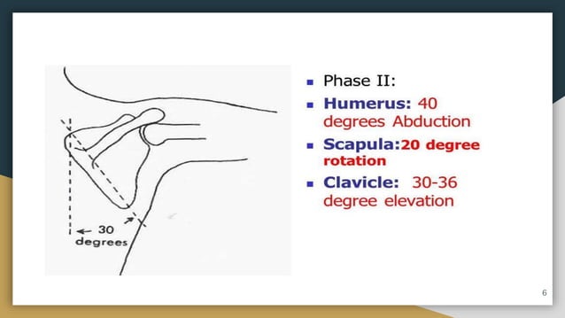 Scapulohumeral rhythm and exercises | PPT