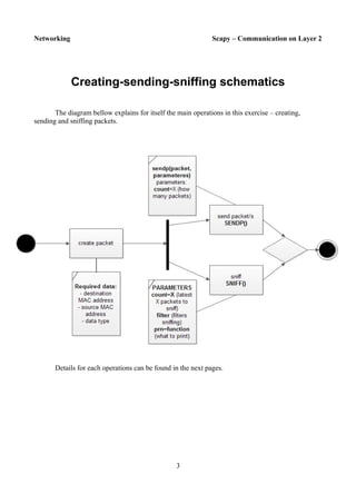 Scapy - communication on Layer2 | PDF