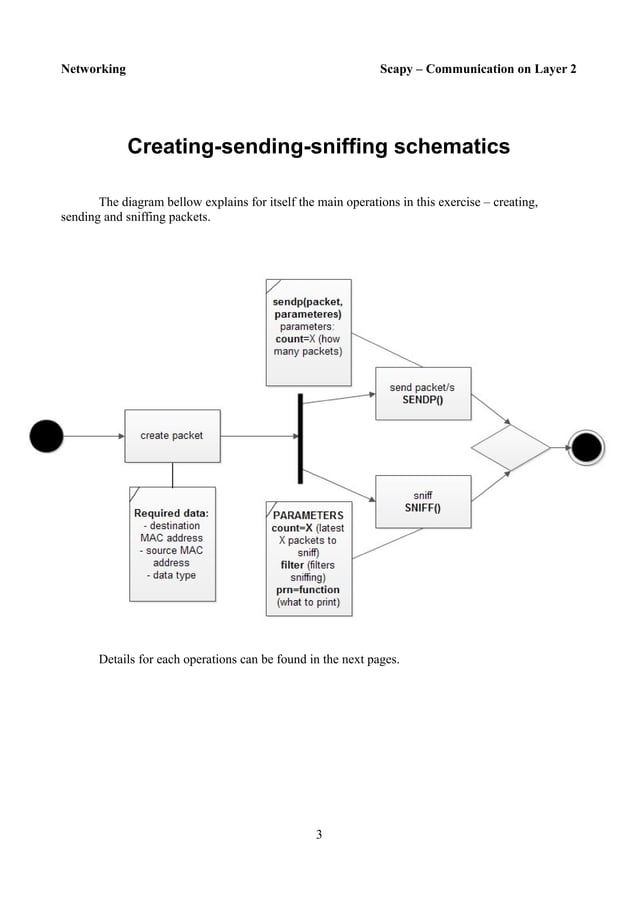 Scapy - communication on Layer2 | PDF