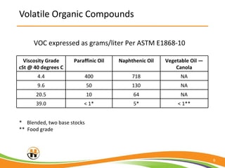 Advantages & Disadvantages of Low-VOC Vegetable-Based Metalworking ...