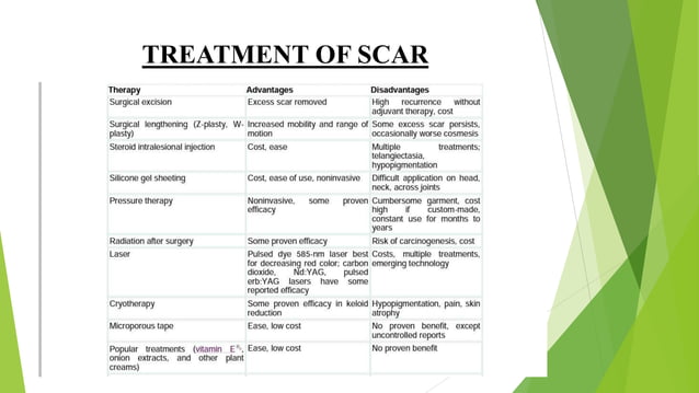 Scar | PPTX