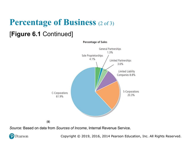 Chapter ppt_06.pptx | Business Accounting & Finance | Business